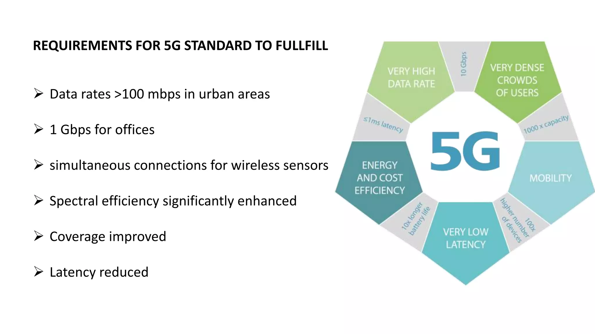Ppt on smart small cell with hybrid beamforming for 5 g | PPTX