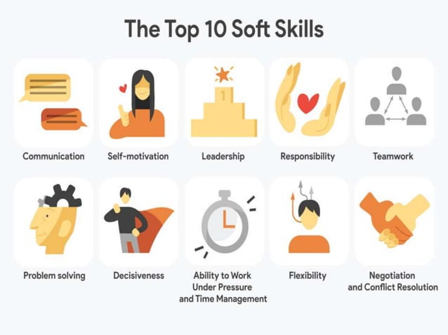 PPT on Soft Skills by Ishant Bansal | PPTX