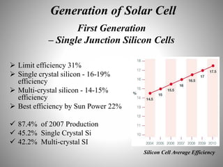Ppt on solar cell | PPTX
