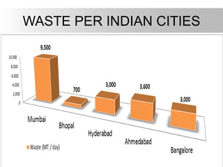 Ppt on solid waste managment | PPTX