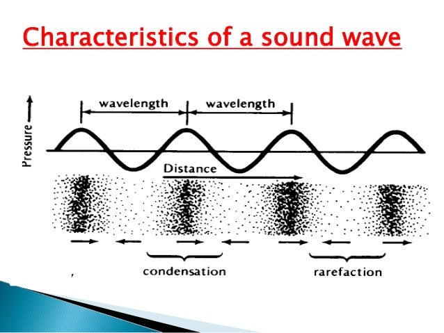 Ppt on sound