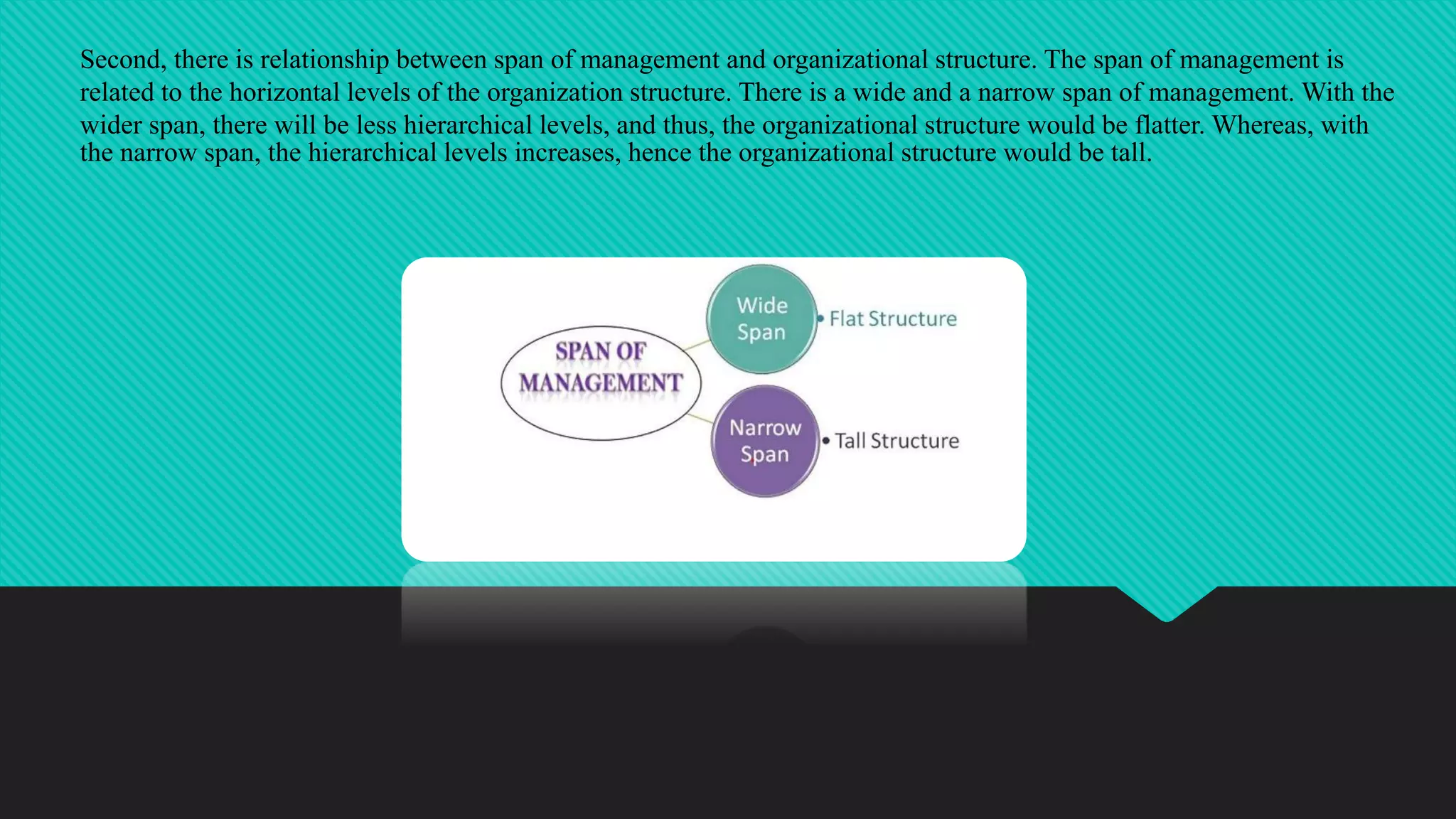 PPT on span of management.pptx | Business | Business and Finance
