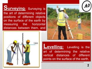 Special Instruments in Surveying | PPT
