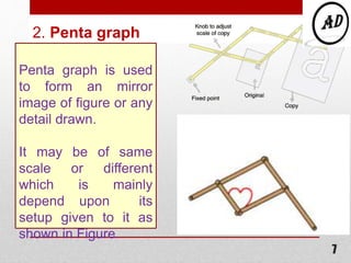 Special Instruments in Surveying | PPT