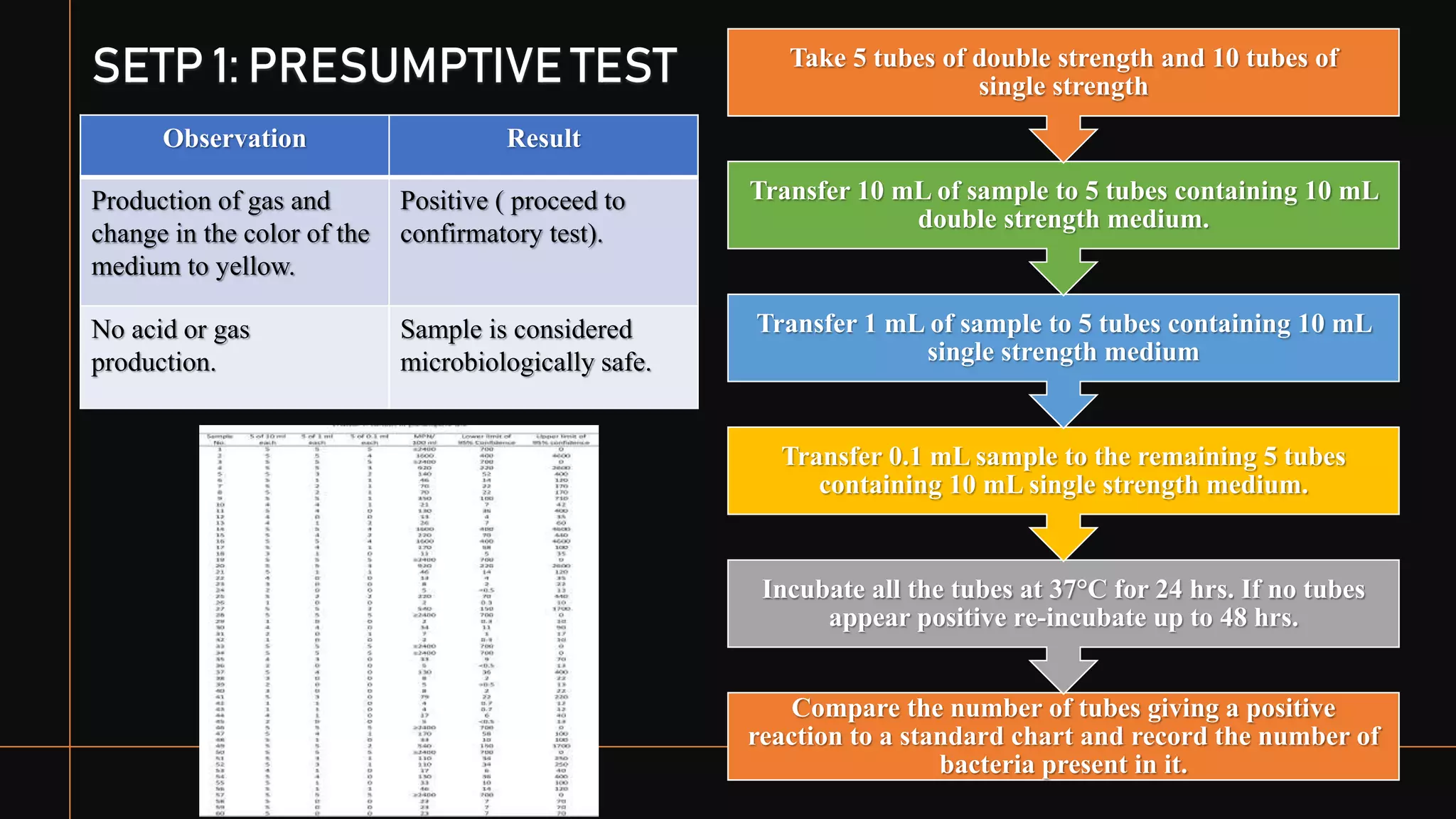 PPT on spoilage (1).pptx