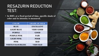 PPT on spoilage (1).pptx