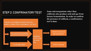 PPT on spoilage (1).pptx