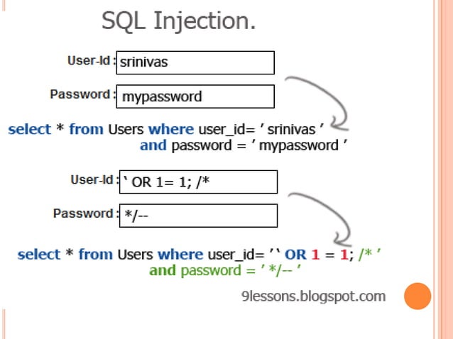 Ppt on sql injection | PPT