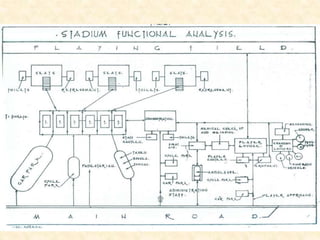 Ppt on stadium construction | PPTX