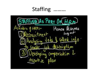 PPT ON STAFFING ( Staffing function ) | PPTX | Human Resources | Business