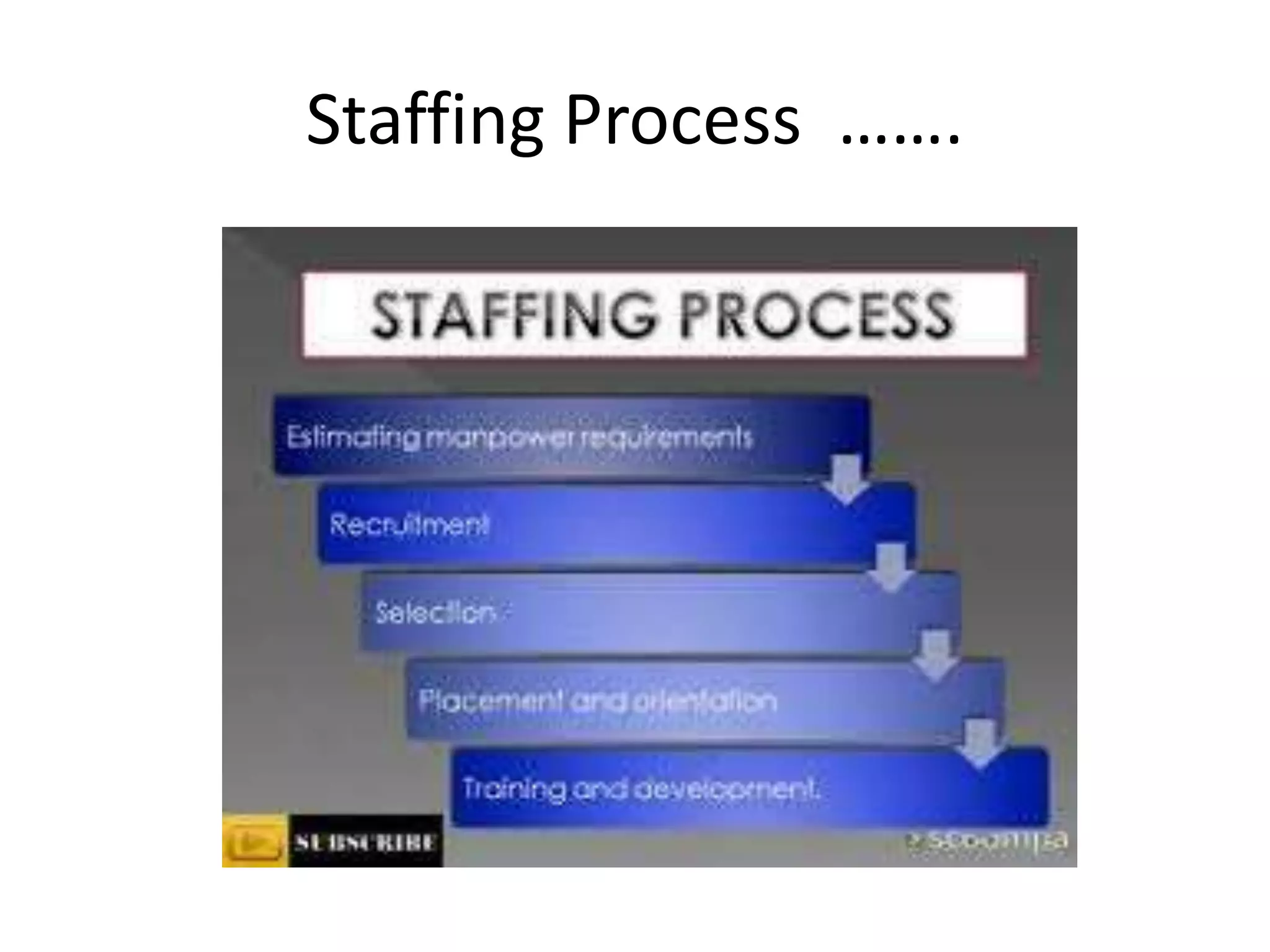 PPT ON STAFFING ( Staffing process and Recruitment ) | PPTX
