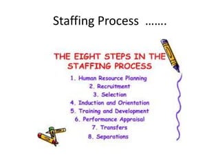 PPT ON STAFFING ( Staffing process and Recruitment ) | PPTX | Human Resources | Business