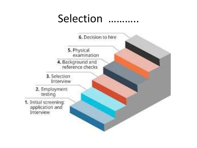 PPT ON STAFFING ( Selection process and Training & Development ) | PPT