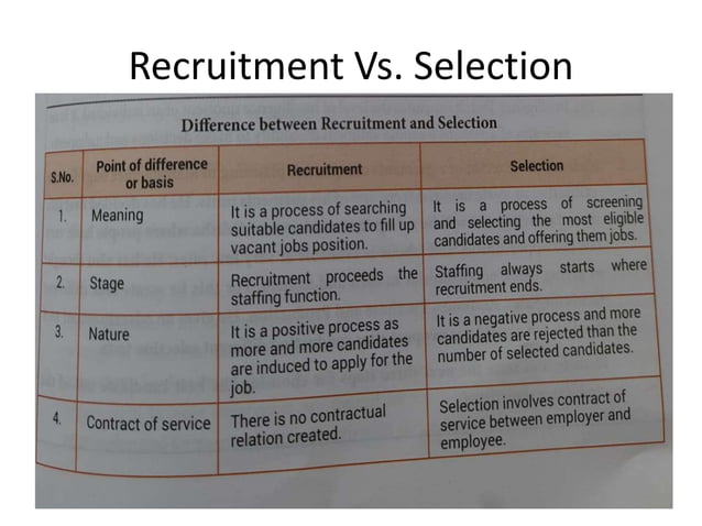 PPT ON STAFFING ( Selection process and Training & Development ) | PPT