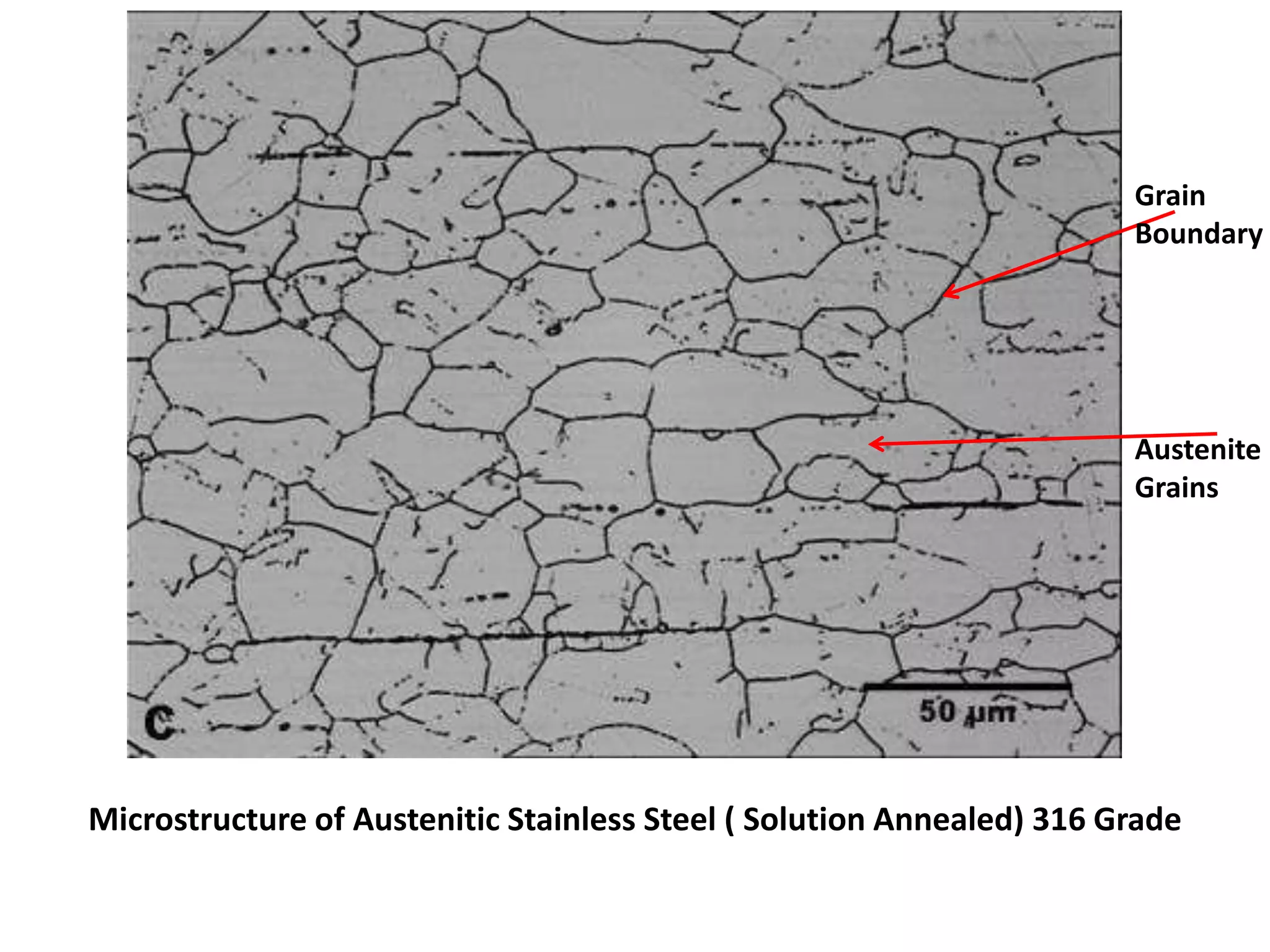 PPT on Stainless steels by Dr. R. Narayanasamy | PPTX