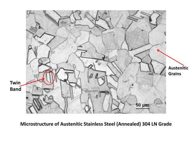 PPT on Stainless steels by Dr. R. Narayanasamy | PPT