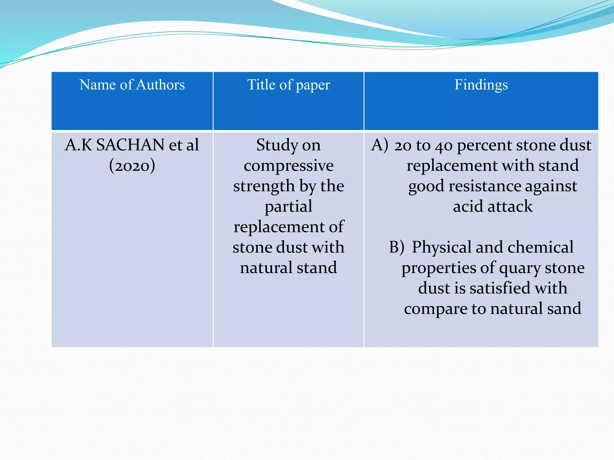 ppt on stone dust - Copy.pptx