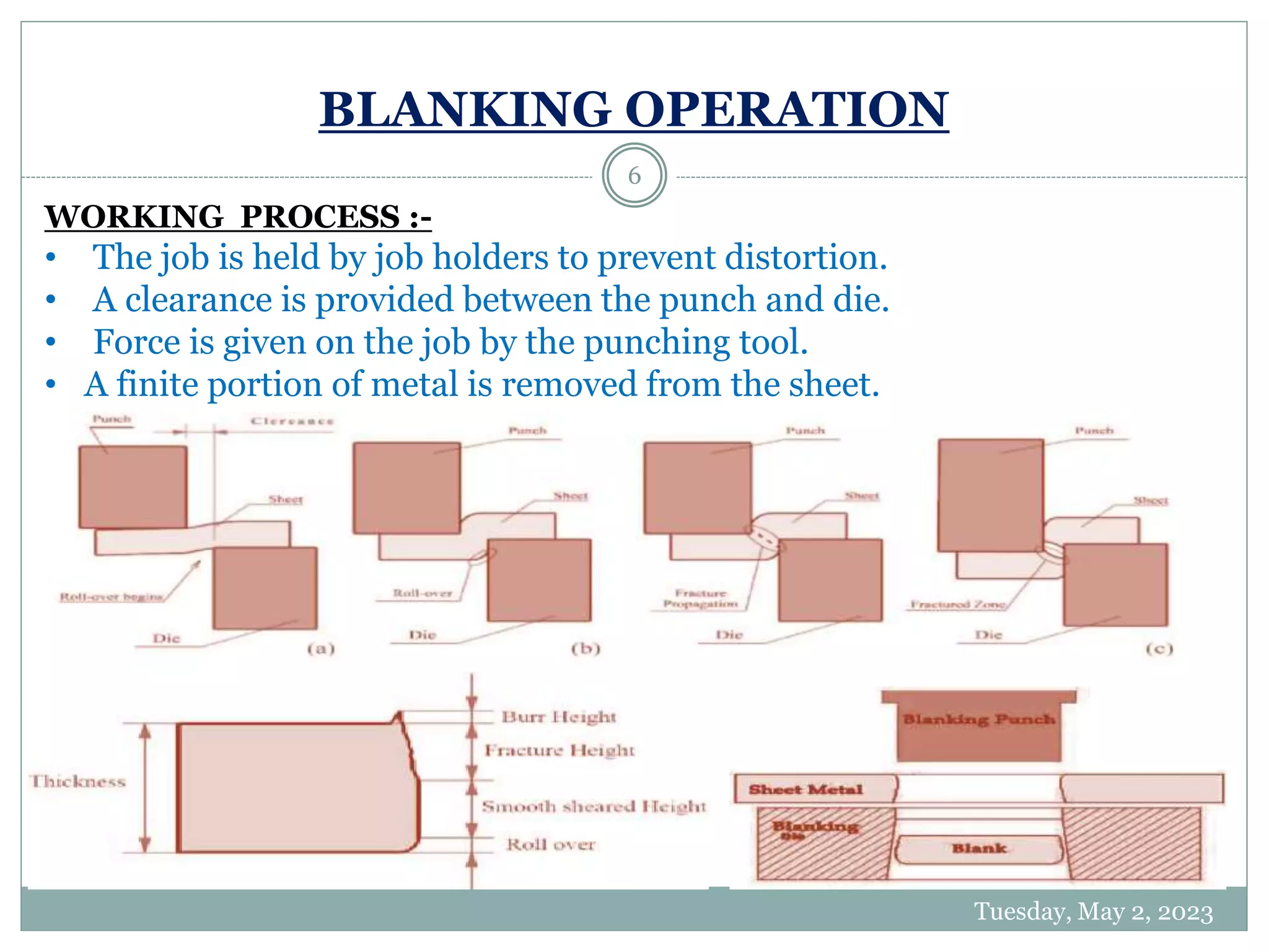 PPT on study about power press for blanking and deep drawing..pptx