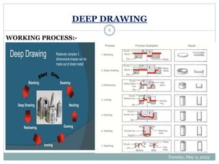 PPT on study about power press for blanking and deep drawing..pptx