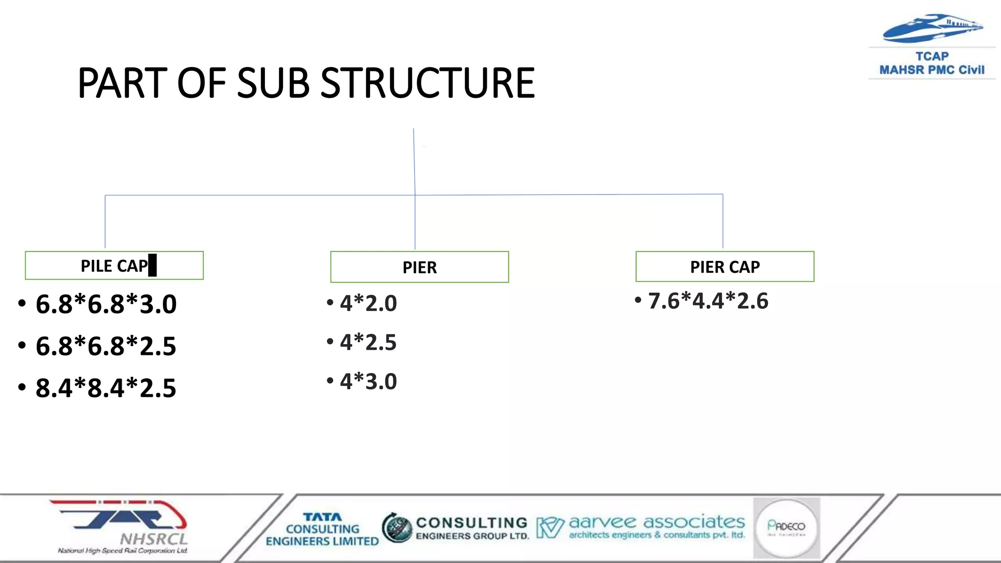 ppt on sub structure construction.pptx
