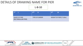 ppt on sub structure construction.pptx