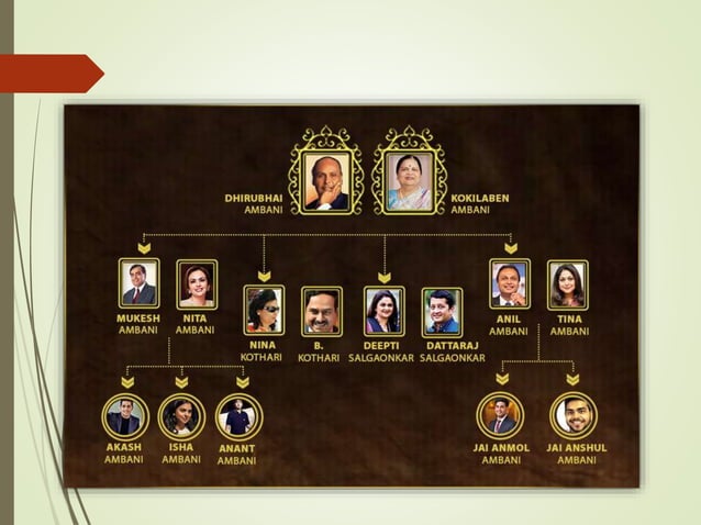 Success Story Of Dhirubhai Ambani Ji | PPTX