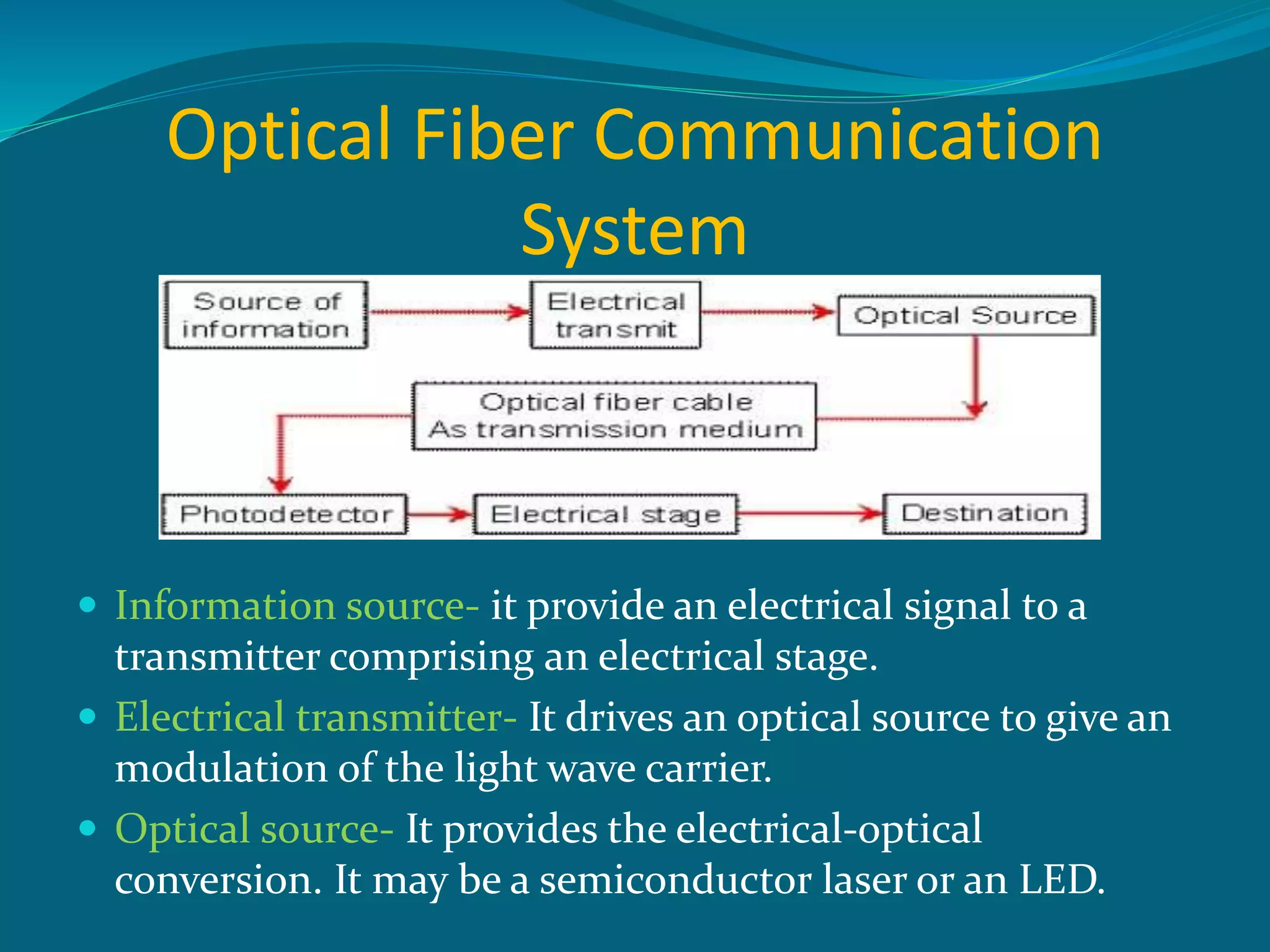 Ppt on optical fiber | PPTX