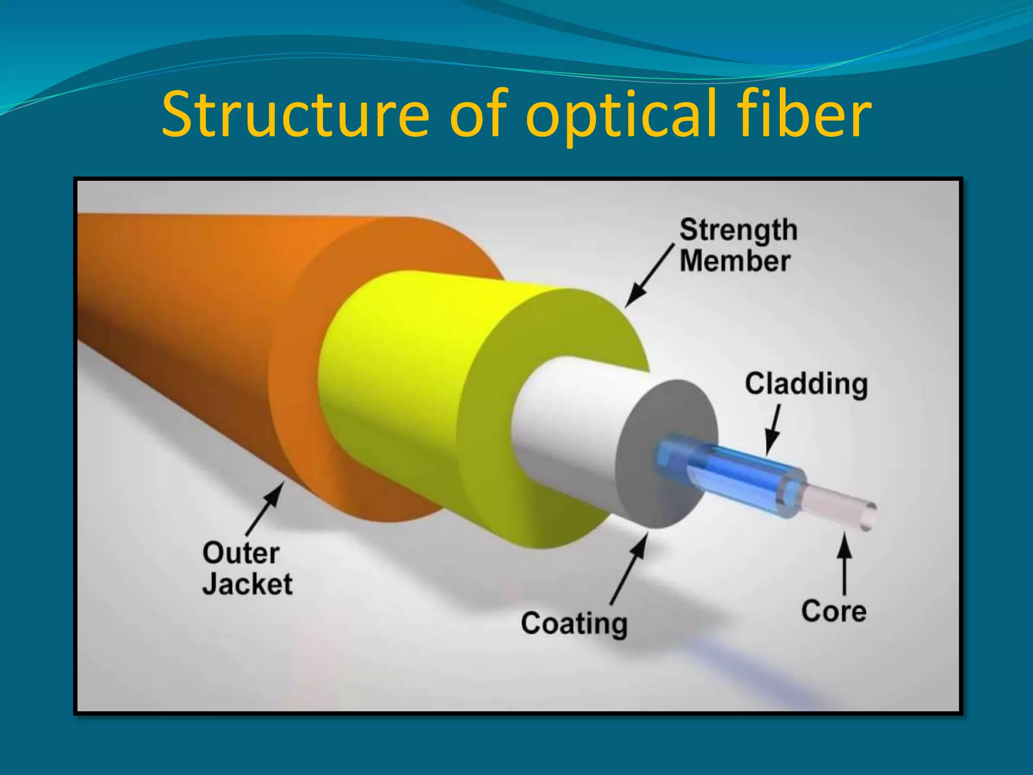 Ppt on optical fiber | PPTX