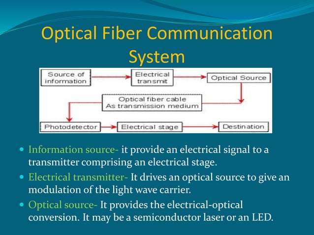 Ppt on optical fiber | PPTX | Computer Networking | Computing