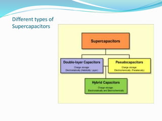 Ppt on super capacitors | PPTX