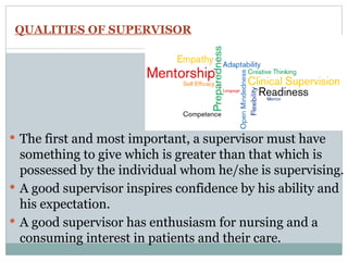 Concept of faculty supervisor position And factors influencing faculty ...