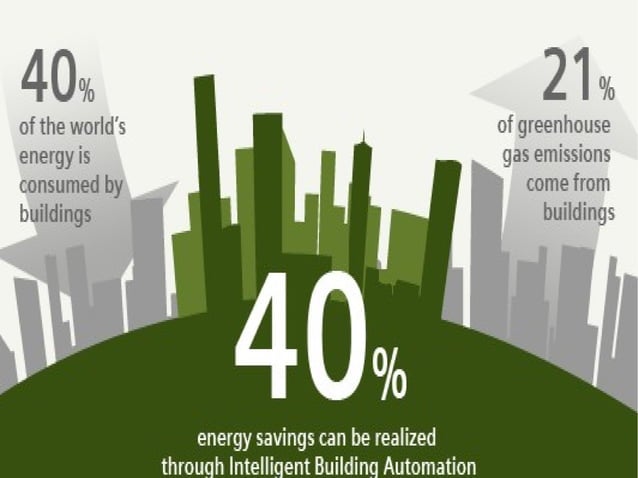 ppt on sustainable buildings | ODP