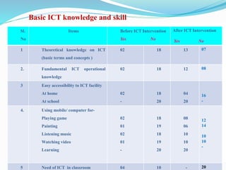Ppt on sustainable development | PPTX