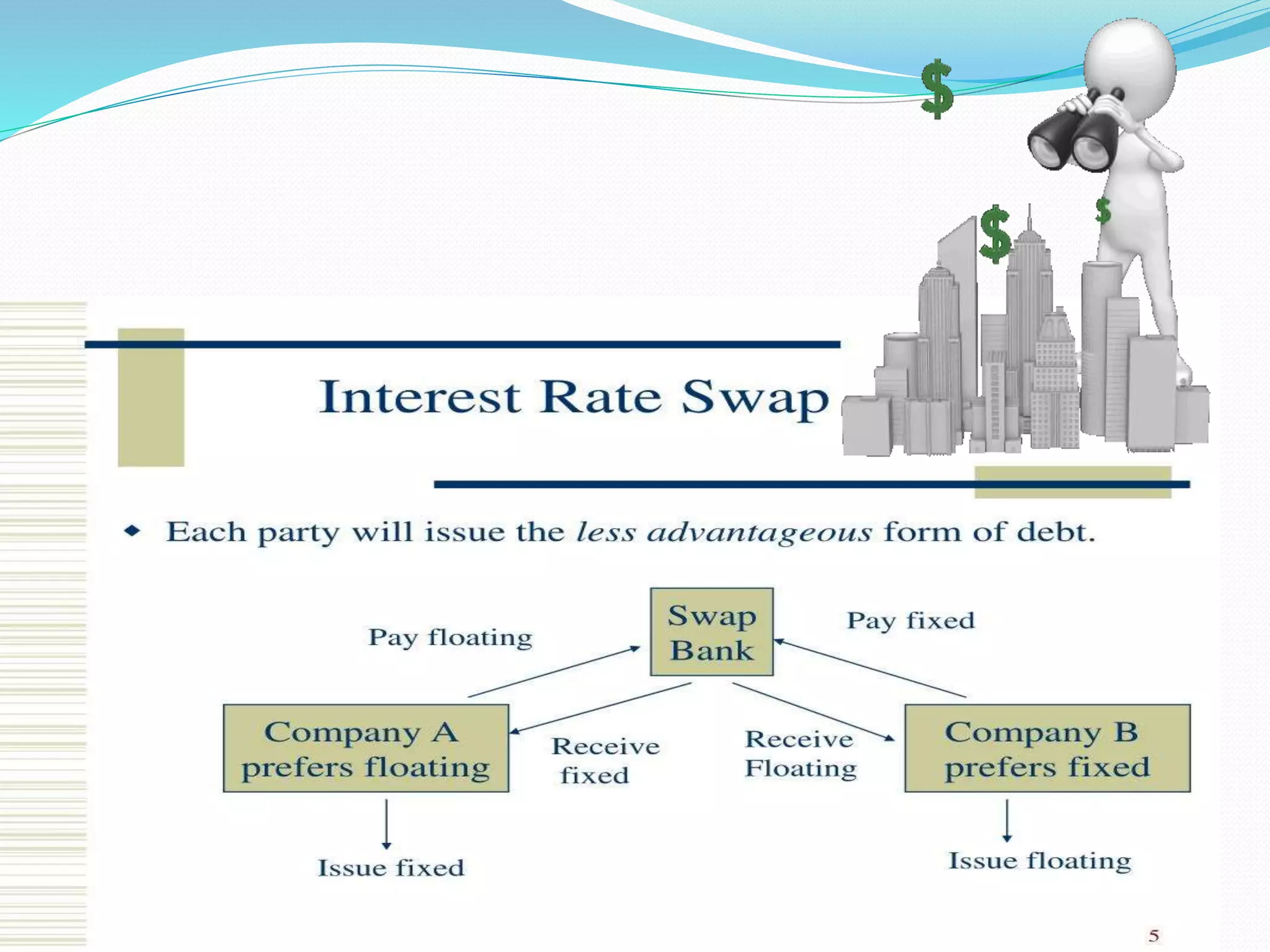 CURRENCY SWAP & INTREST RATE SWAP | PPTX