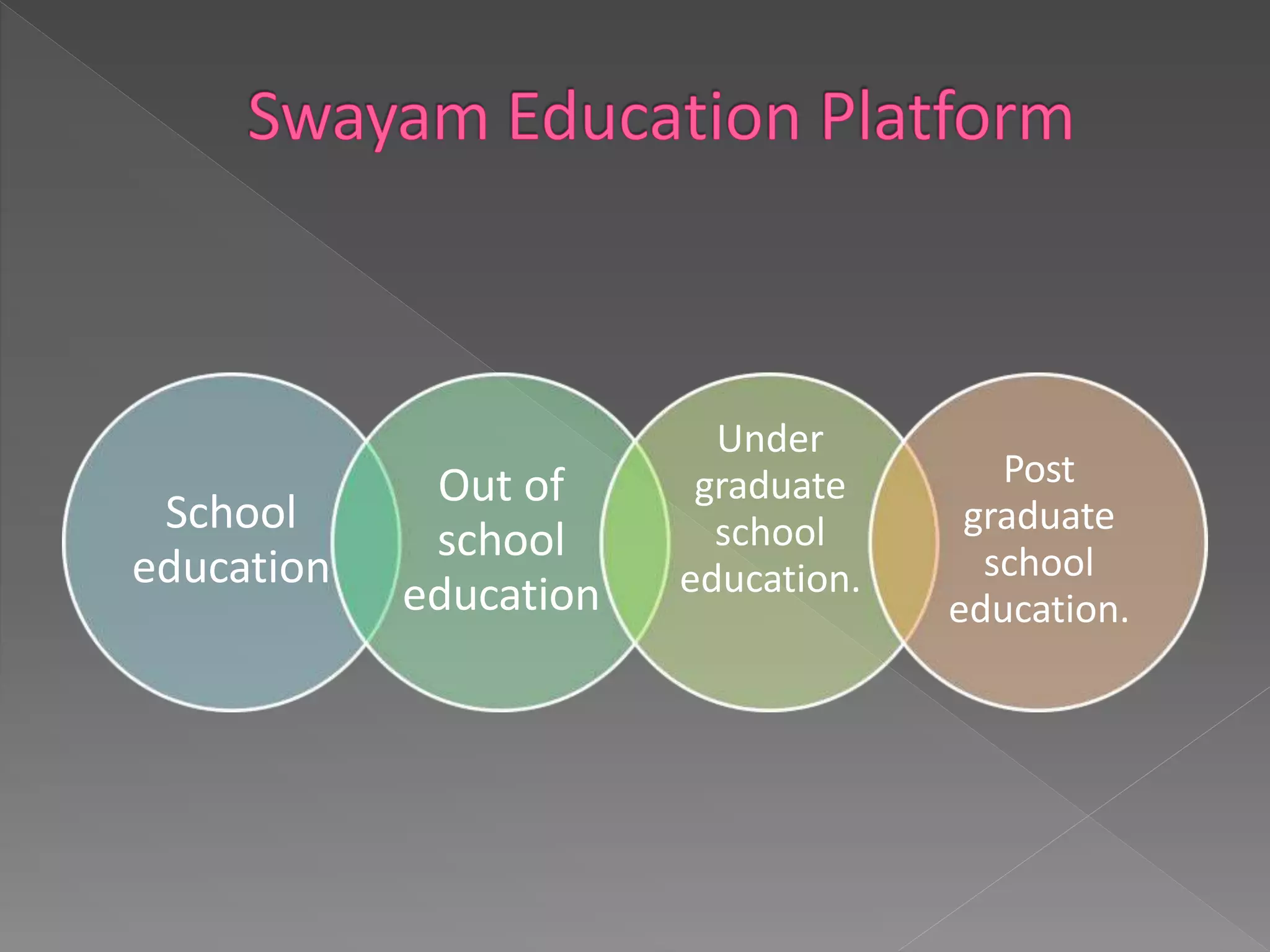 PPT On Swayam.pptx | Education industry | Industries