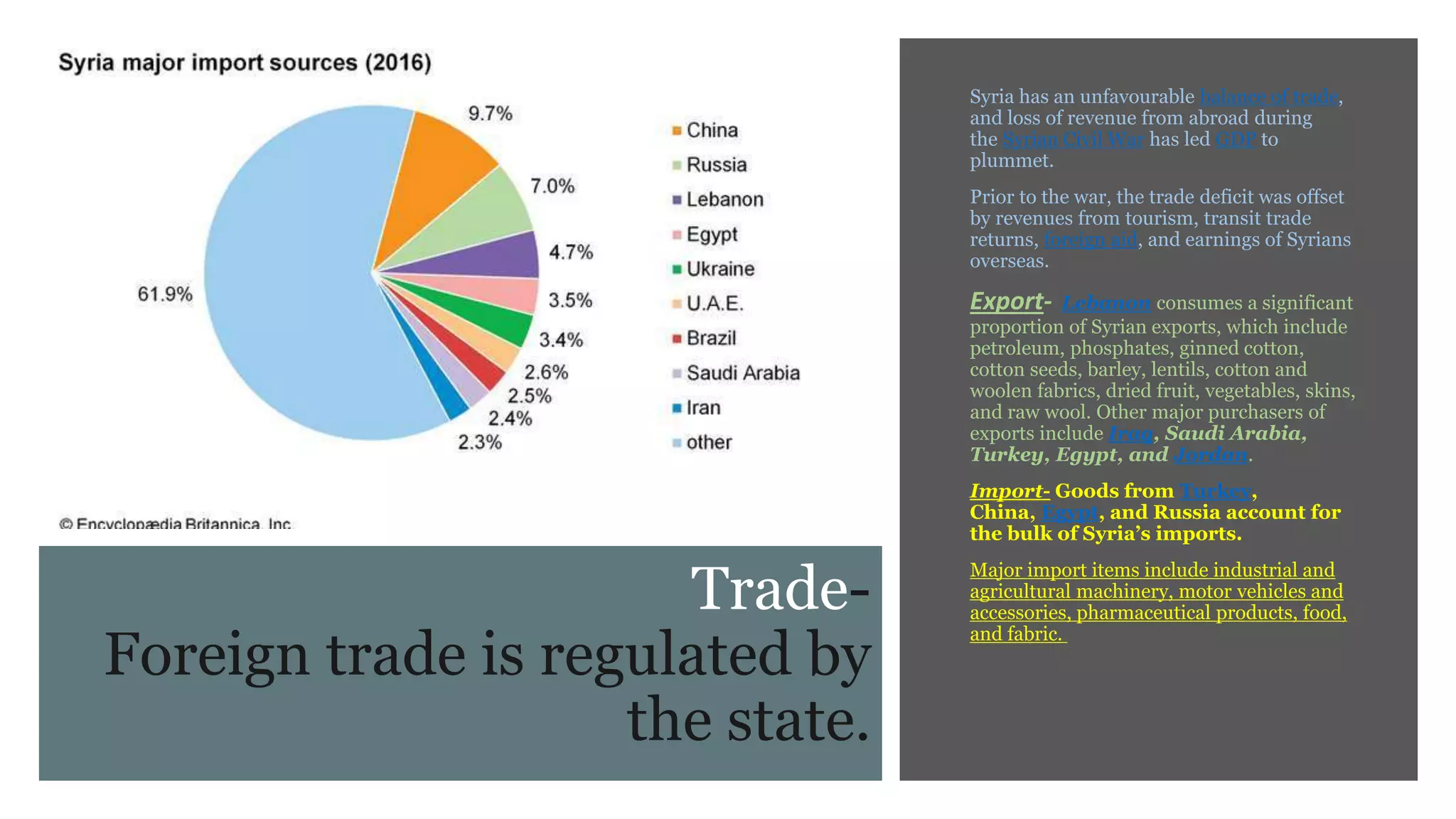 Ppt on syria | PPTX