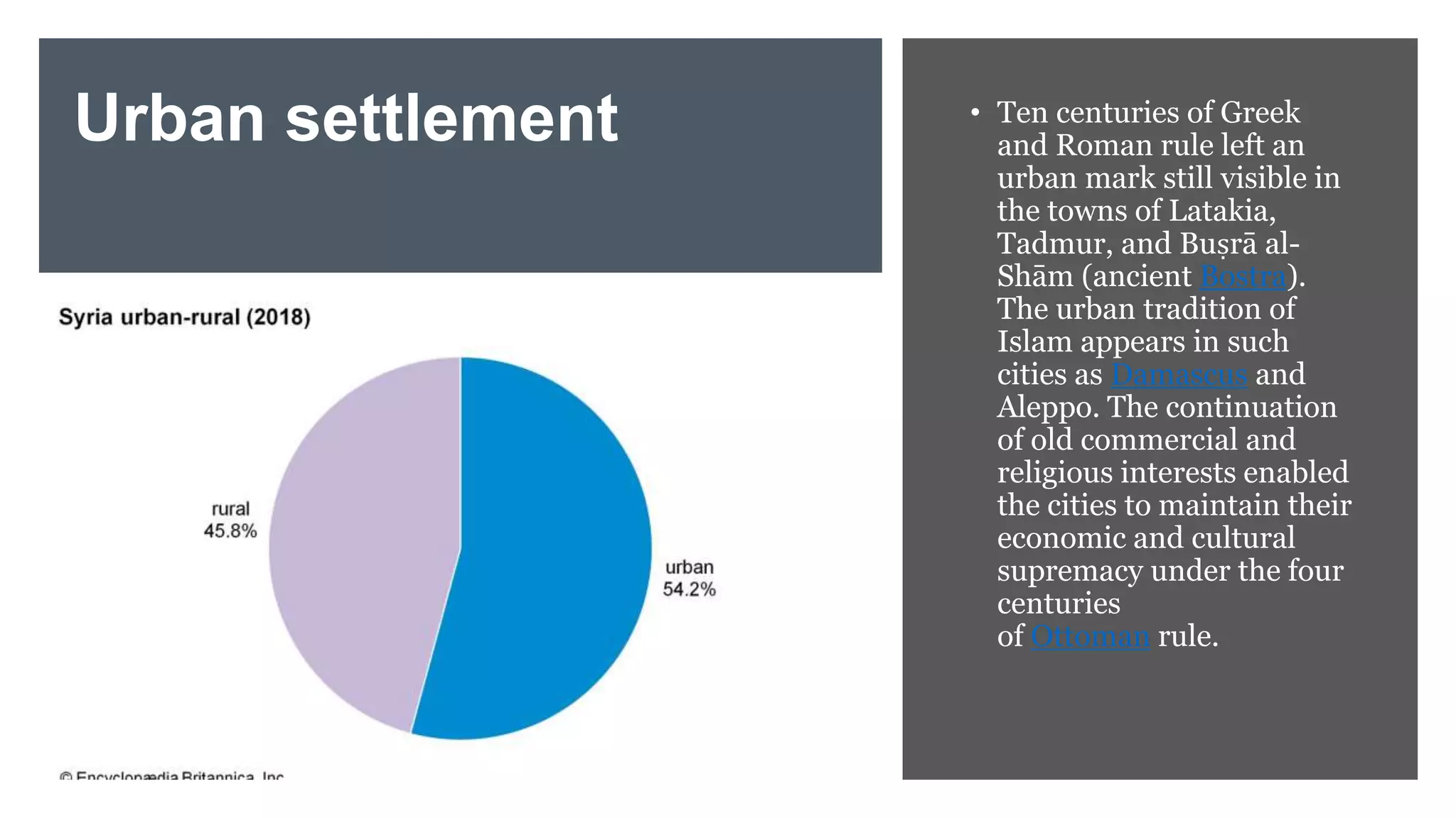 Ppt on syria | PPTX