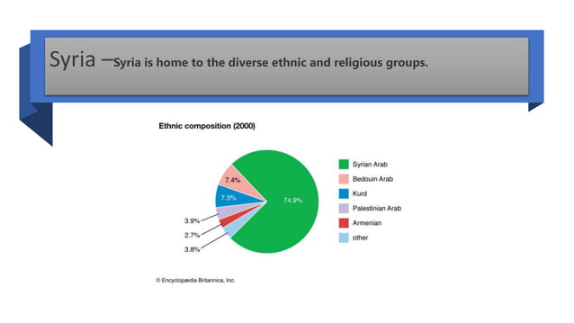 Ppt on syria | PPTX | Islam | Religion & Spirituality