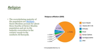 Ppt on syria | PPTX