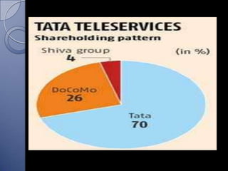 Ppt on tata groups | PPTX