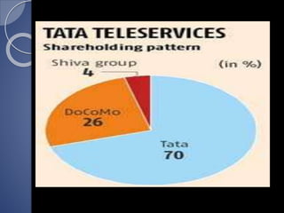 Ppt on tata groups | PPT