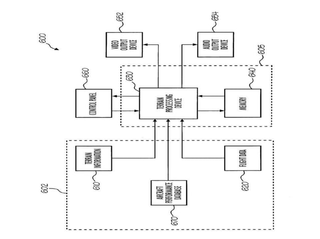 Ppt on terrain awareness warning system | PPTX | Technology & Computing