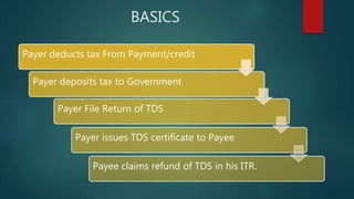 Ppt on tds | PPTX