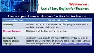 Classroom Language | PPTX