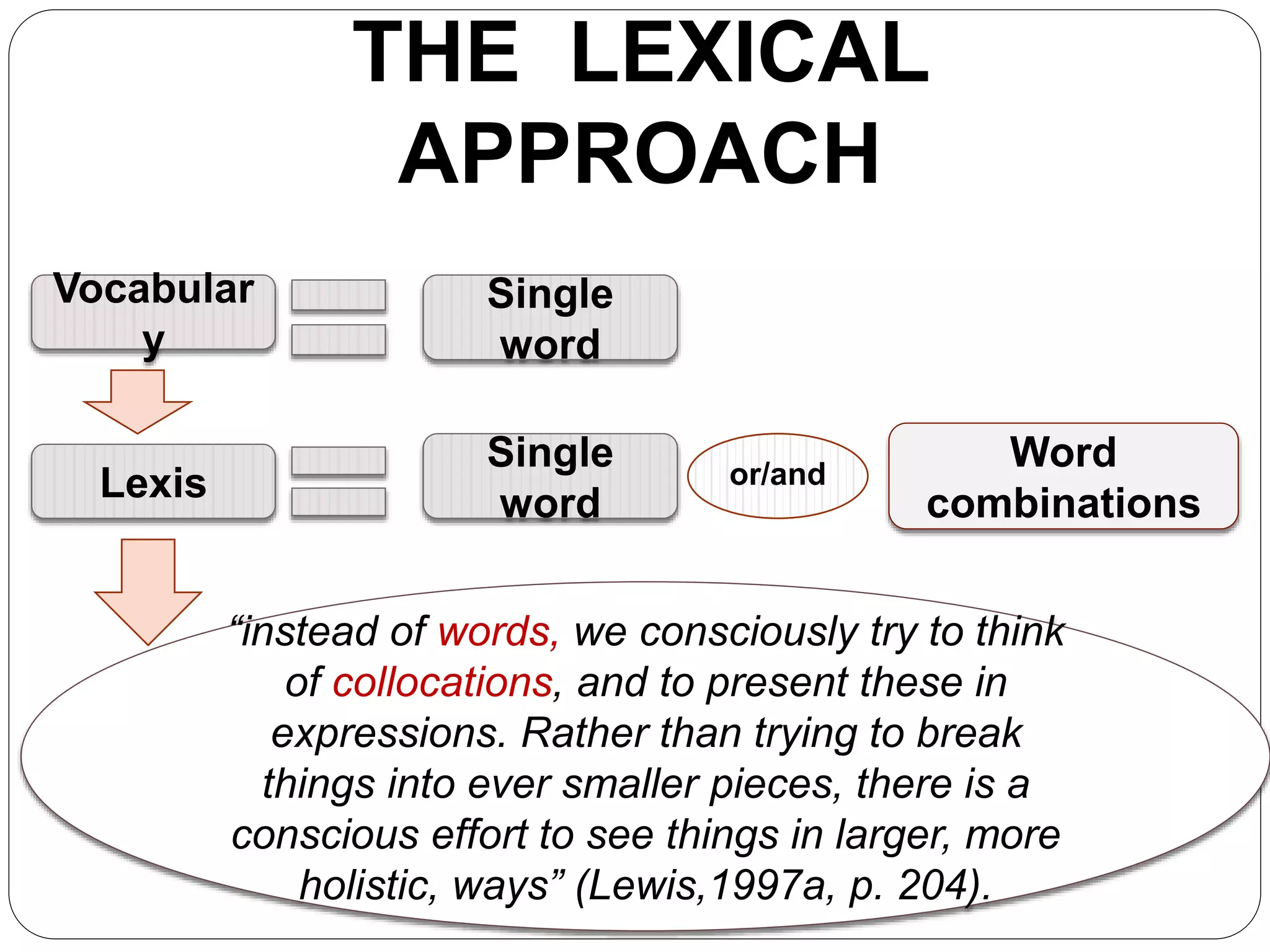 Teaching English vocabulary and grammar (by Desire Noumi T.) | PPT