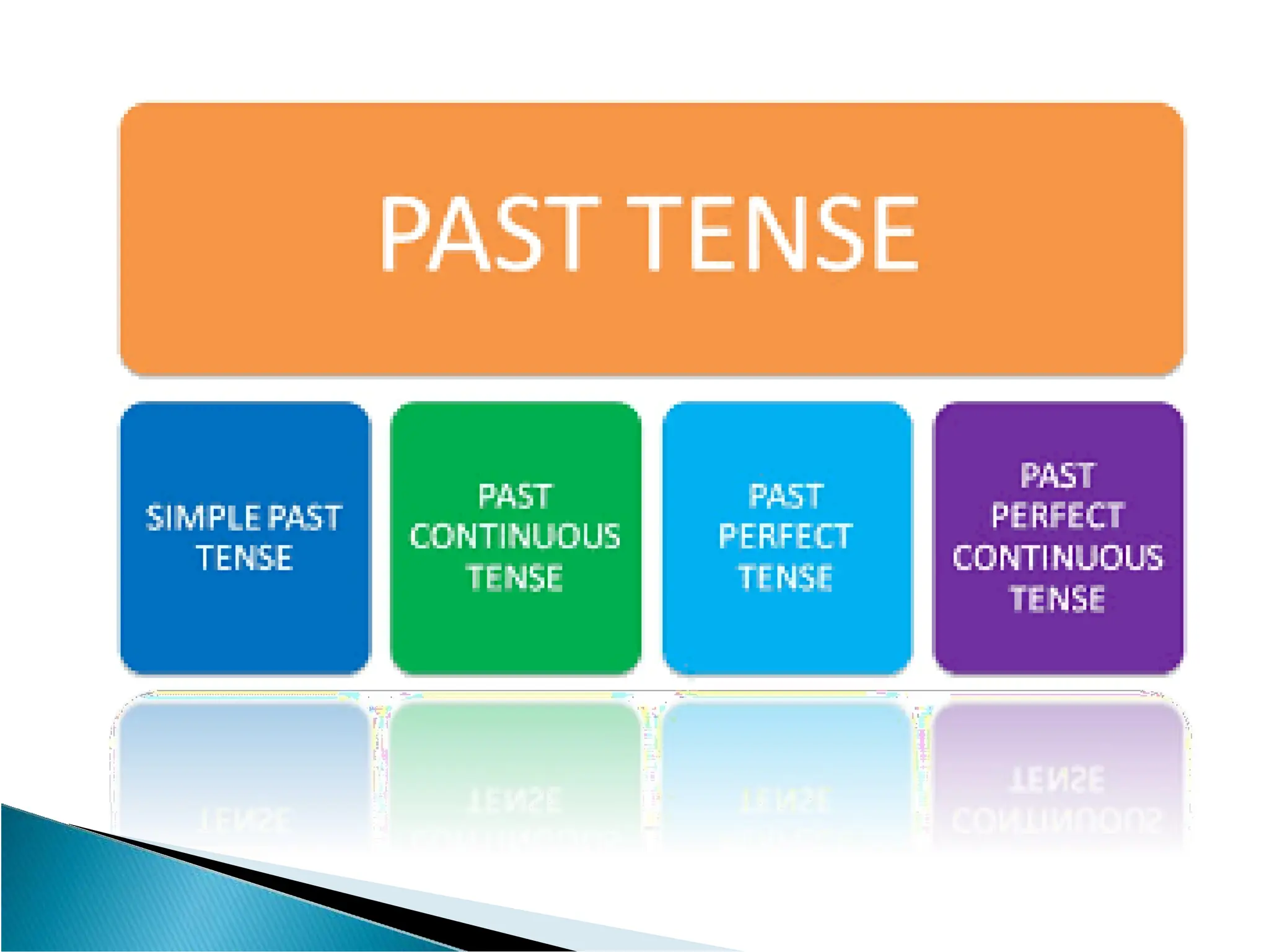 ppt on Tenses.pdf164.ppt information about tenses in breif way. | PPTX