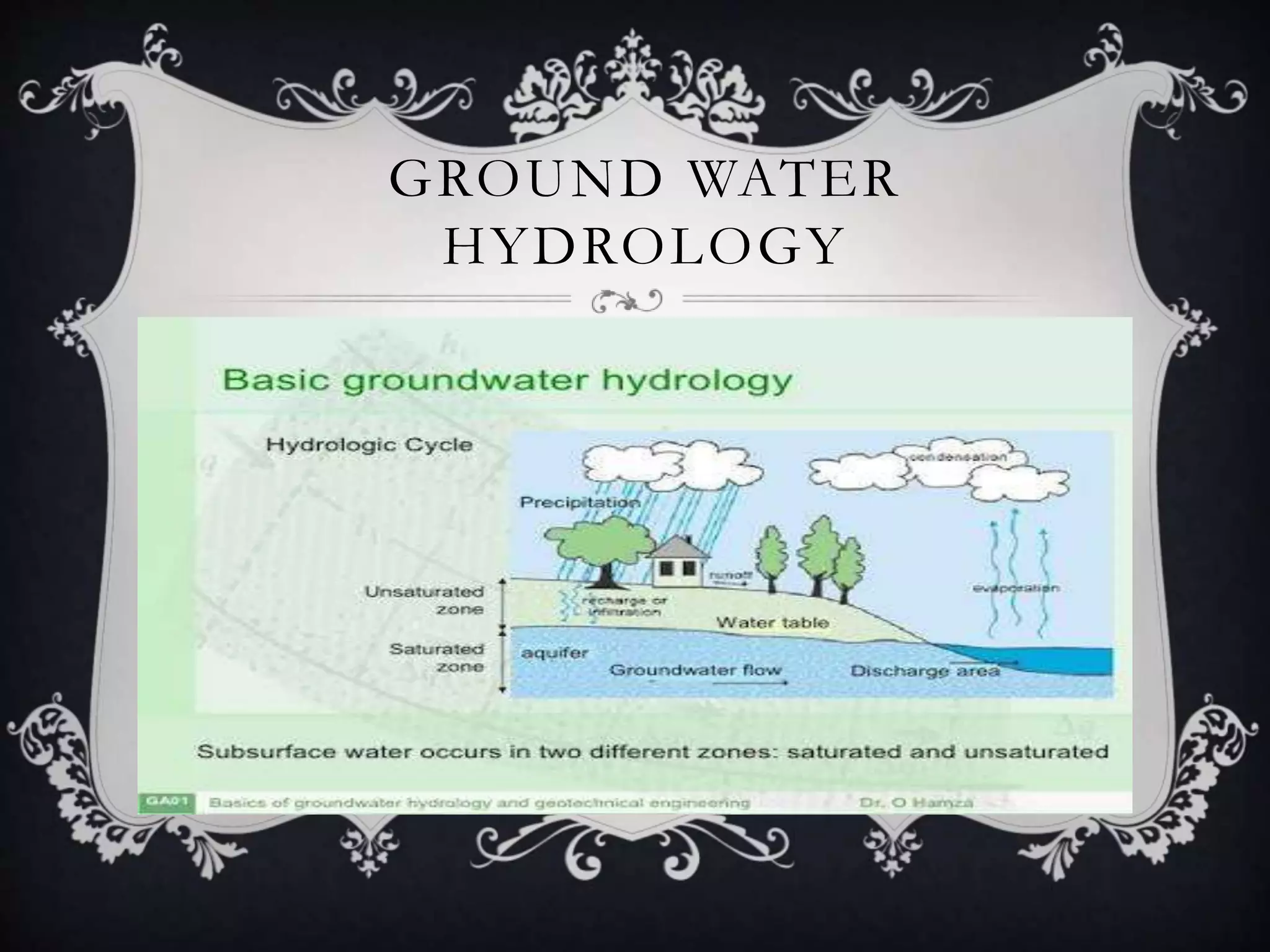 Ppt on terminology of ground water | PPTX