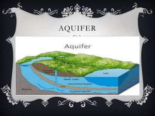 Ppt on terminology of ground water | PPTX