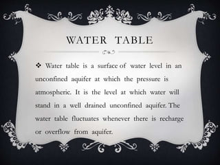 Ppt on terminology of ground water | PPTX
