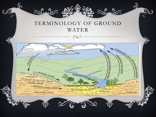 Ppt on terminology of ground water | PPTX